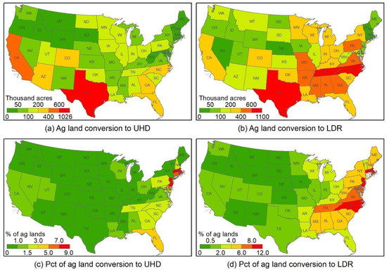 U.S. Farmland under Threat of Urbanization: Future Development ...