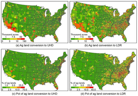 U.S. Farmland under Threat of Urbanization: Future Development ...