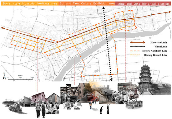 A Study of Historical Urban Landscape Layering in Luoyang Based on ...