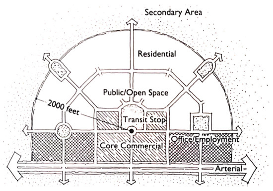 The Conceptual Framework of Smart TOD: An Integration of Smart City and TOD