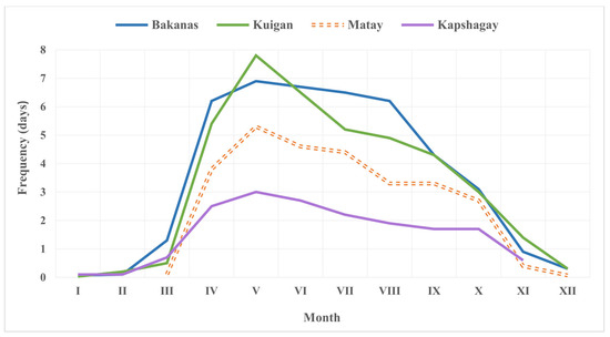 Spatial and Temporal Characteristics of Dust Storms and Aeolian ...