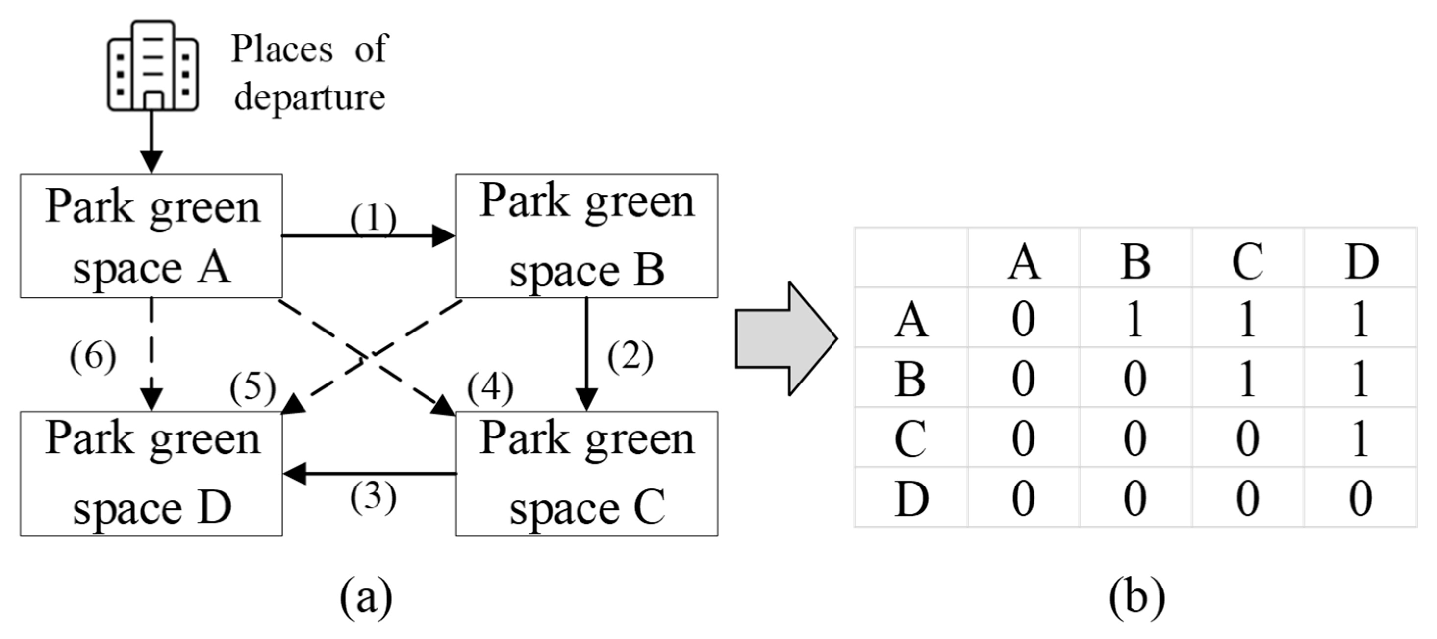 The Flow of Green Exercise, Its Characteristics, Mechanism, and Pattern ...
