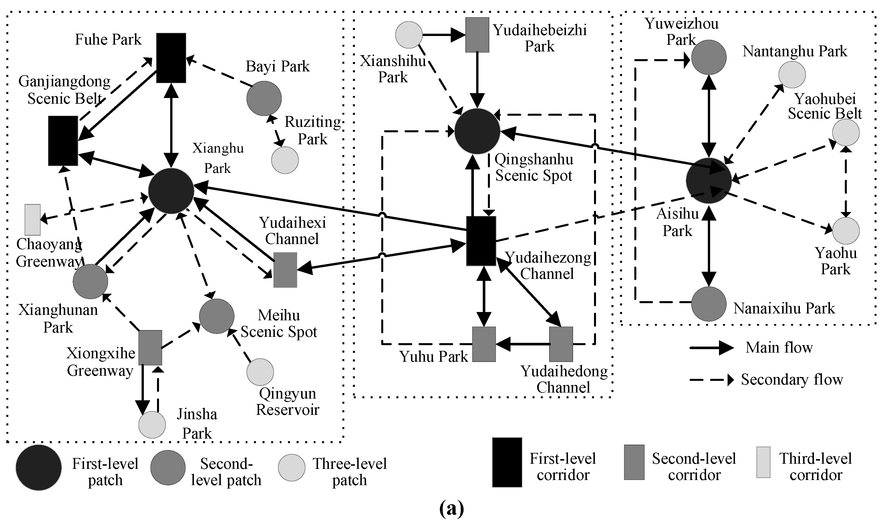 The Flow of Green Exercise, Its Characteristics, Mechanism, and Pattern ...