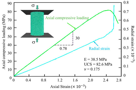 Numerical Modeling of Kinetic Features and Stability Analysis of Jinpingzi Landslide