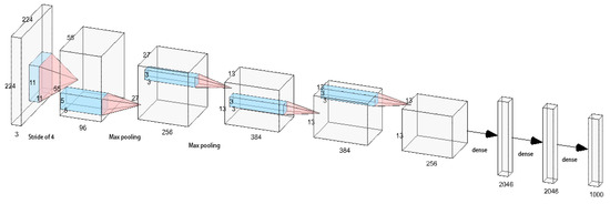 How Spatial Resolution of Remote Sensing Image Affects Earthquake Triggered Landslide Detection ...
