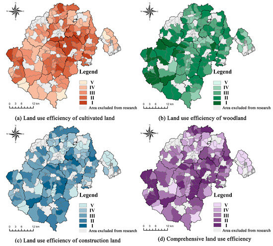 Classification and Evaluation Methods for Optimization of Land Use ...