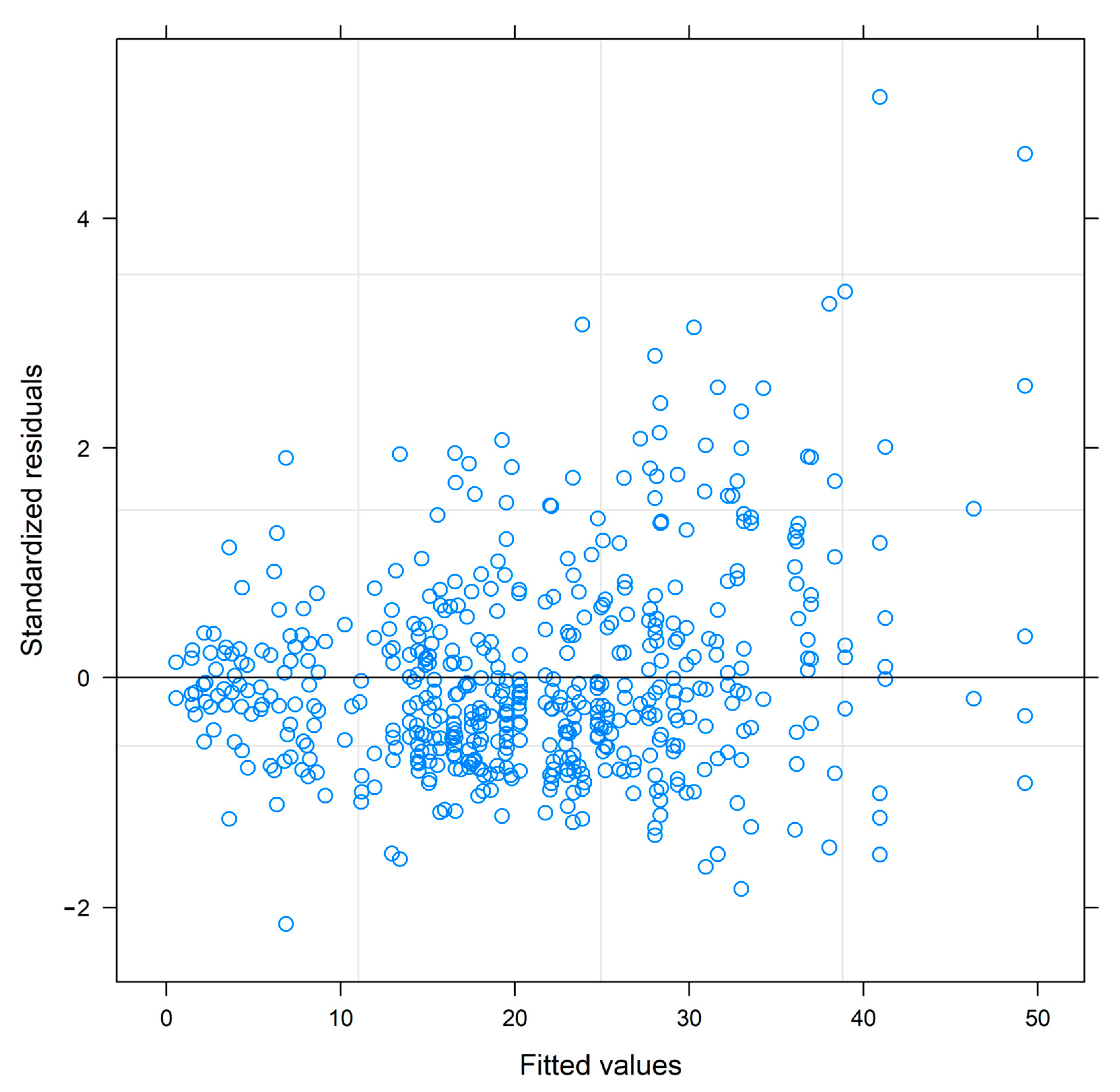 Land | Free Full-Text | Species Enriched Grass–Clover Pastures Show ...
