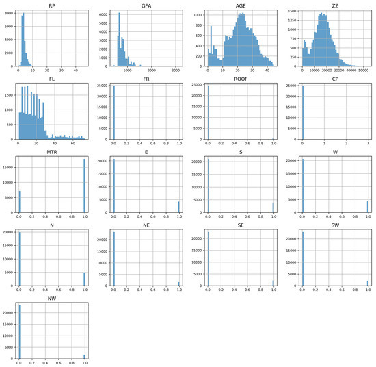 The Use of Machine Learning in Real Estate Research
