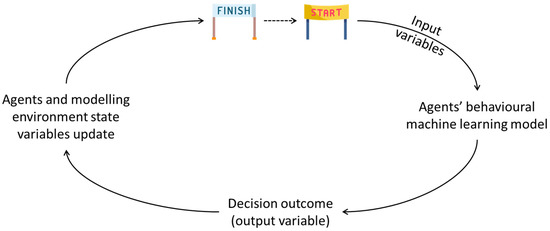 A Framework for Data-Driven Agent-Based Modelling of Agricultural Land Use