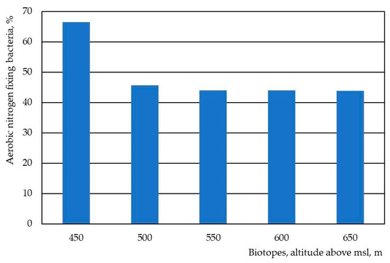 The Spreading of Antibiotic-Resistant Bacteria in Terrestrial ...