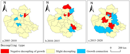 Analysis of Spatiotemporal Interaction Characteristics and Decoupling ...