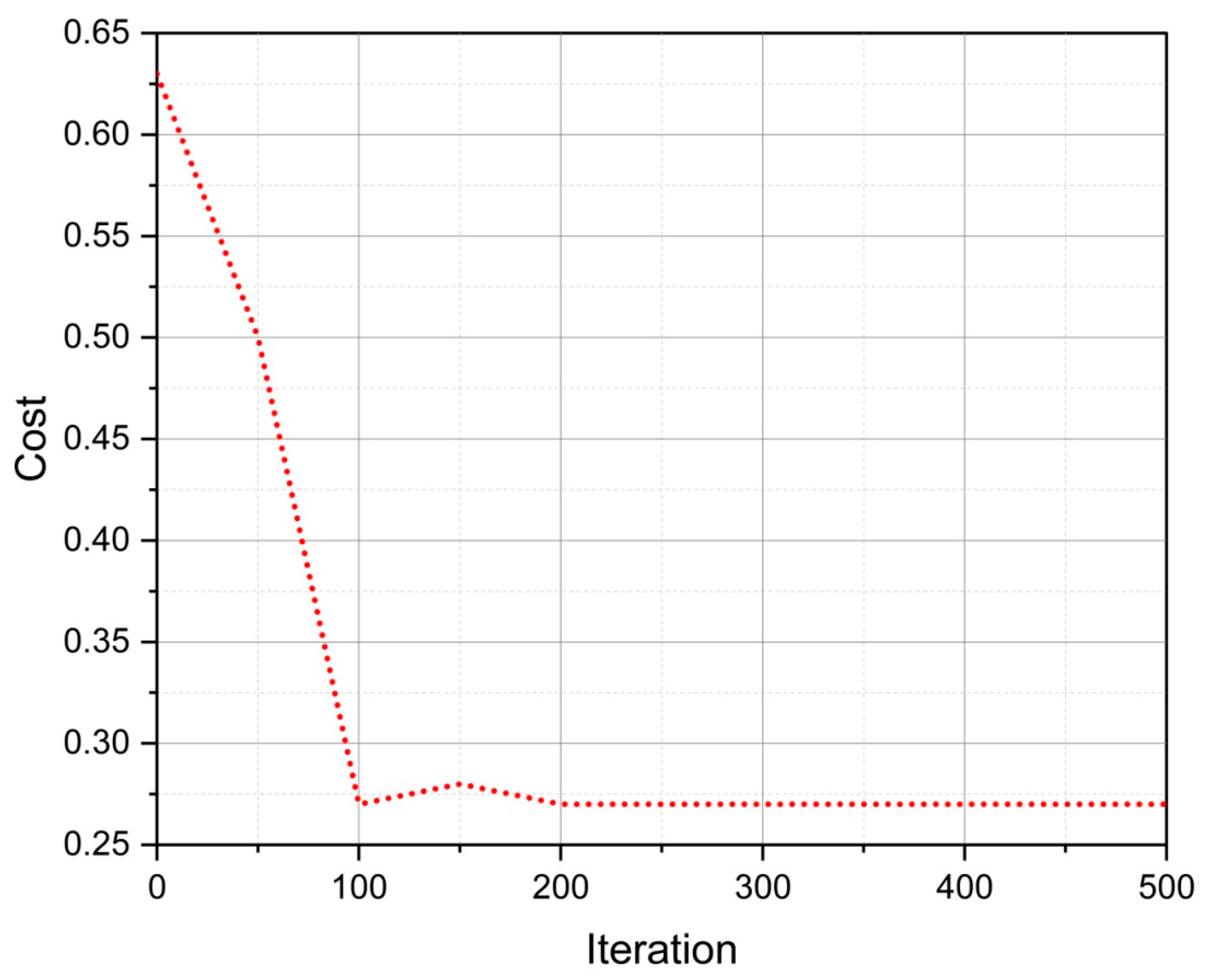 Land | Free Full-Text | Flood Susceptibility Modeling Using an Advanced Deep Learning-Based ...
