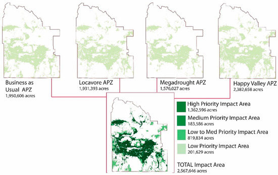 From Uncertainties to Solutions: A Scenario-Based Framework for an ...
