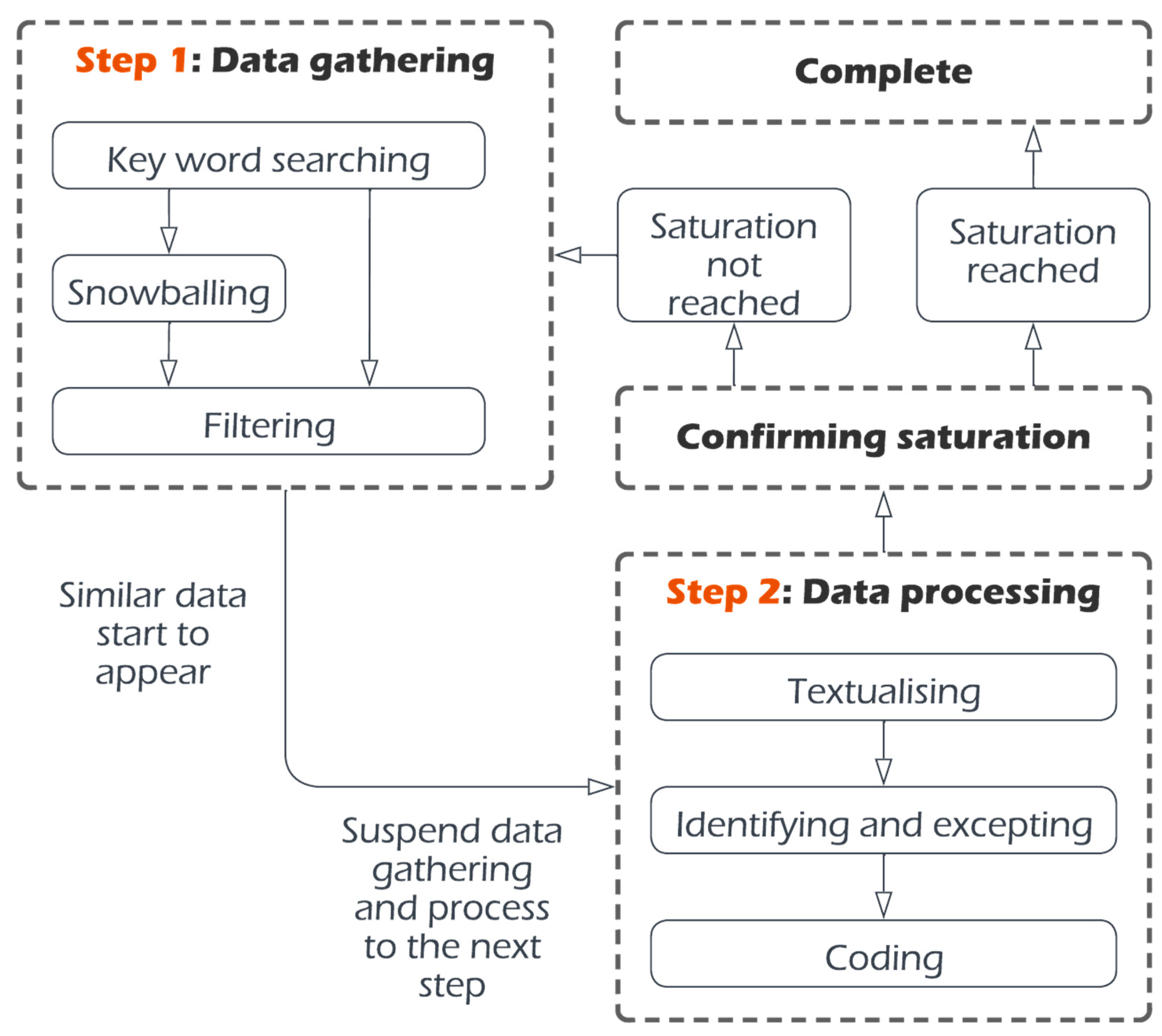 Exploring the Terminology, Definitions, and Forms of Post-Occupancy ...