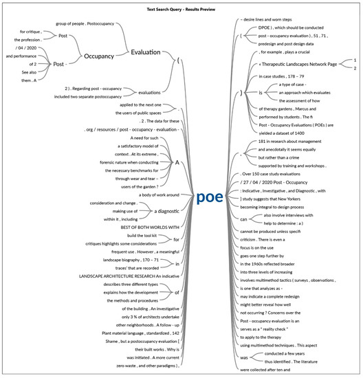 Exploring the Terminology, Definitions, and Forms of Post-Occupancy ...
