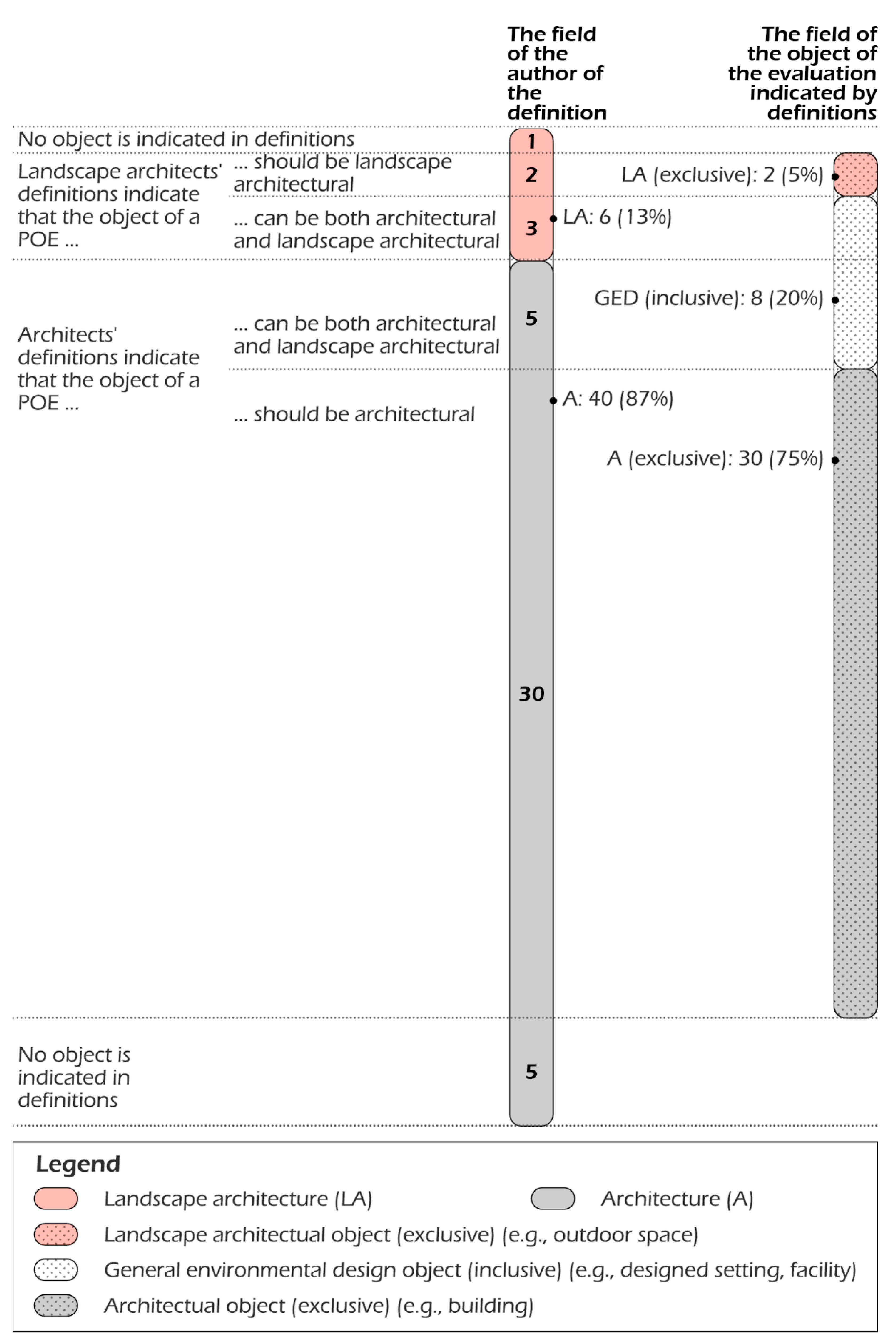 Land | Free Full-Text | Exploring the Terminology, Definitions, and ...