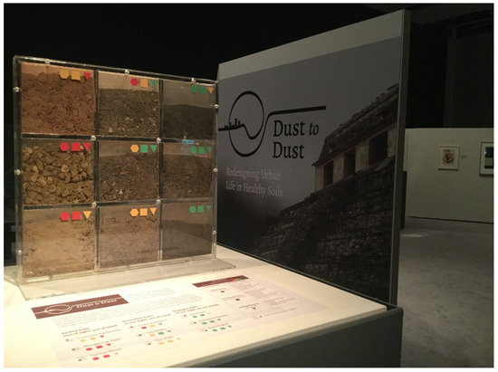 Engagement with Urban Soils Part II: Starting Points for Sustainable ...