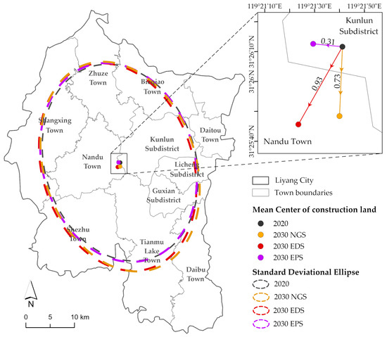 Land | Free Full-Text | Multi-Scenario Land Use Simulation and Land Use Conflict Assessment ...