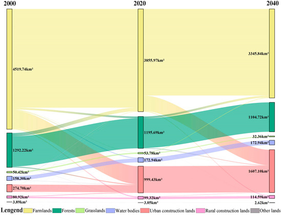 Predicting Urban Expansion to Assess the Change of Landscape Character ...
