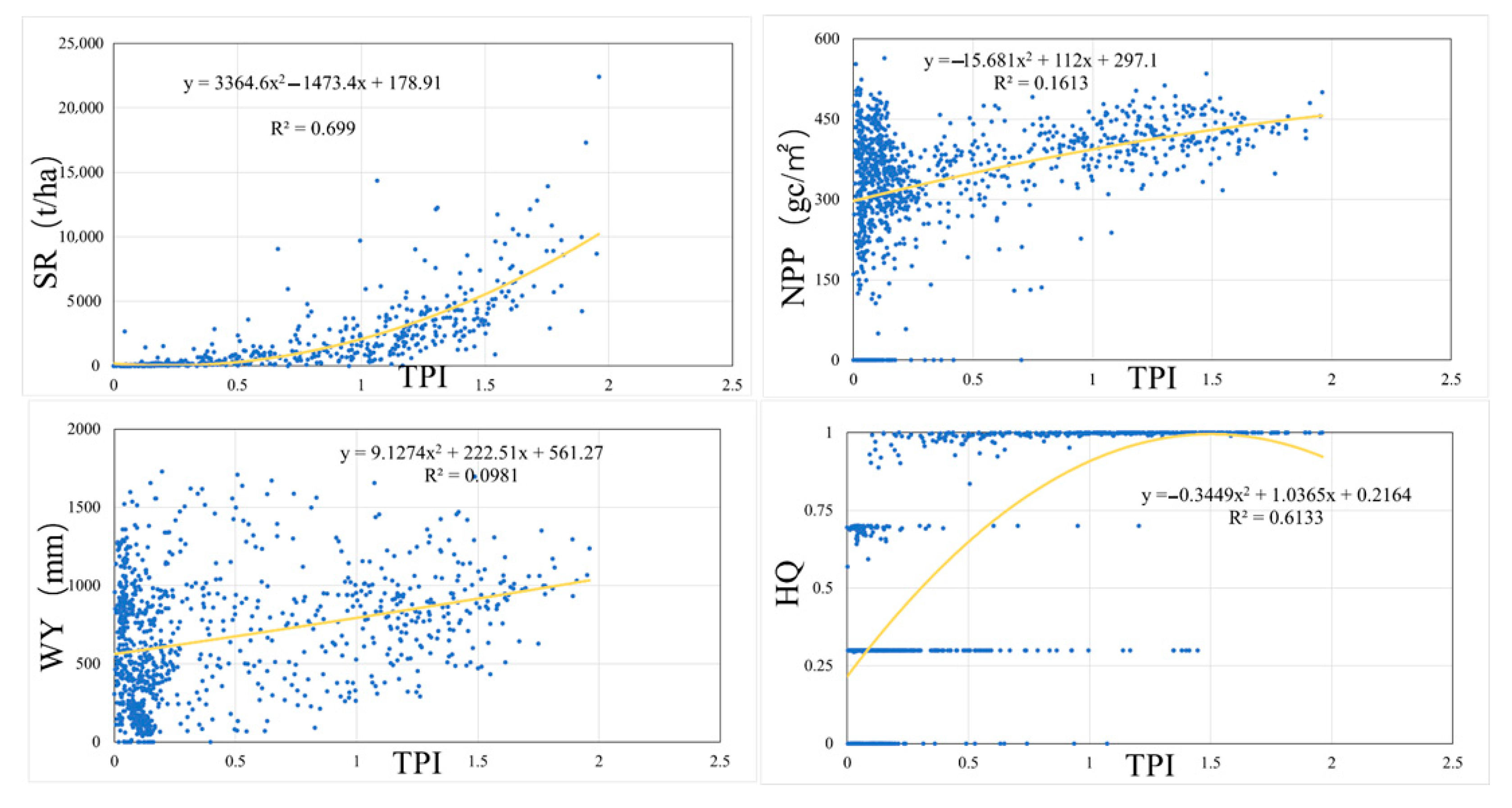 Land | Free Full-Text | Spatiotemporal Variation in the Yangtze River ...