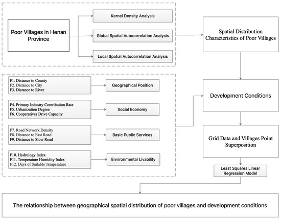 Circular Flow Diagram Of Poverty The View From This Seat: Th