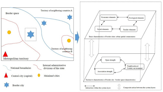 Land | Free Full-Text | Spatial-Temporal Variation Characteristics and ...