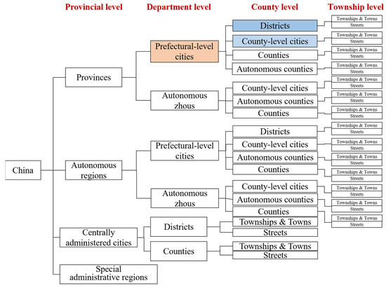 Optimizing Urban Stock Space through District Boundary Reorganization ...
