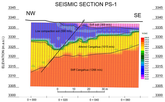 A Comparative Analysis for Defining the Sliding Surface and Internal Structure in an Active ...