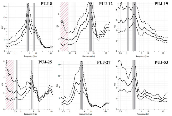 A Comparative Analysis for Defining the Sliding Surface and Internal Structure in an Active ...