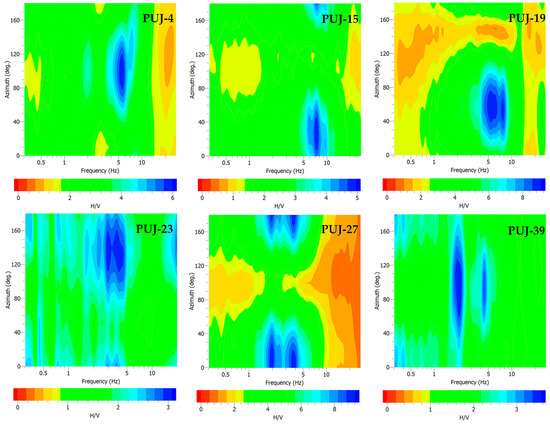 A Comparative Analysis for Defining the Sliding Surface and Internal Structure in an Active ...