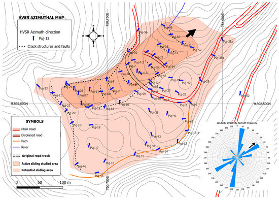 A Comparative Analysis for Defining the Sliding Surface and Internal Structure in an Active ...