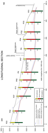 A Comparative Analysis for Defining the Sliding Surface and Internal Structure in an Active ...