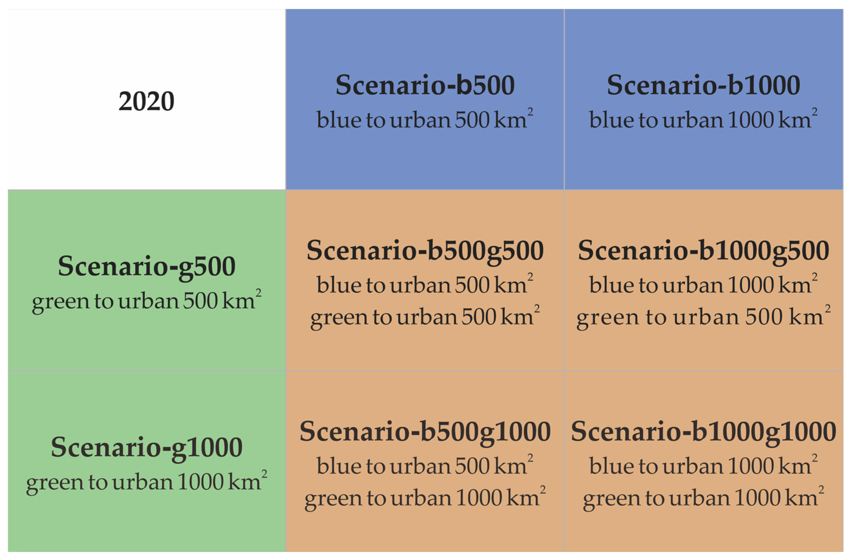 Assessment of Heat Mitigation Services Provided by Blue and Green ...