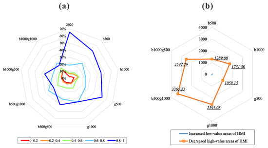 Assessment of Heat Mitigation Services Provided by Blue and Green ...