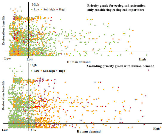 Land | Free Full-Text | A Framework to Identify Priority Areas for ...