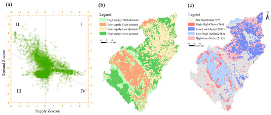 Zoning and Management of Ecological Restoration from the Perspective of ...