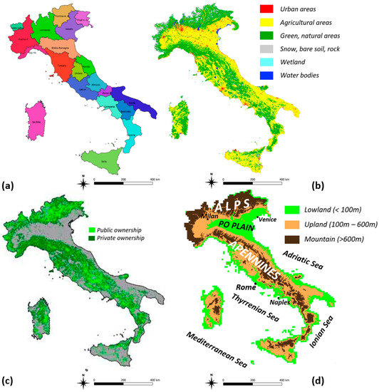 Land | Free Full-Text | In-between Environmental Sustainability and ...