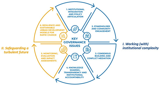 The Historic Urban Landscape Approach and the Governance of World ...