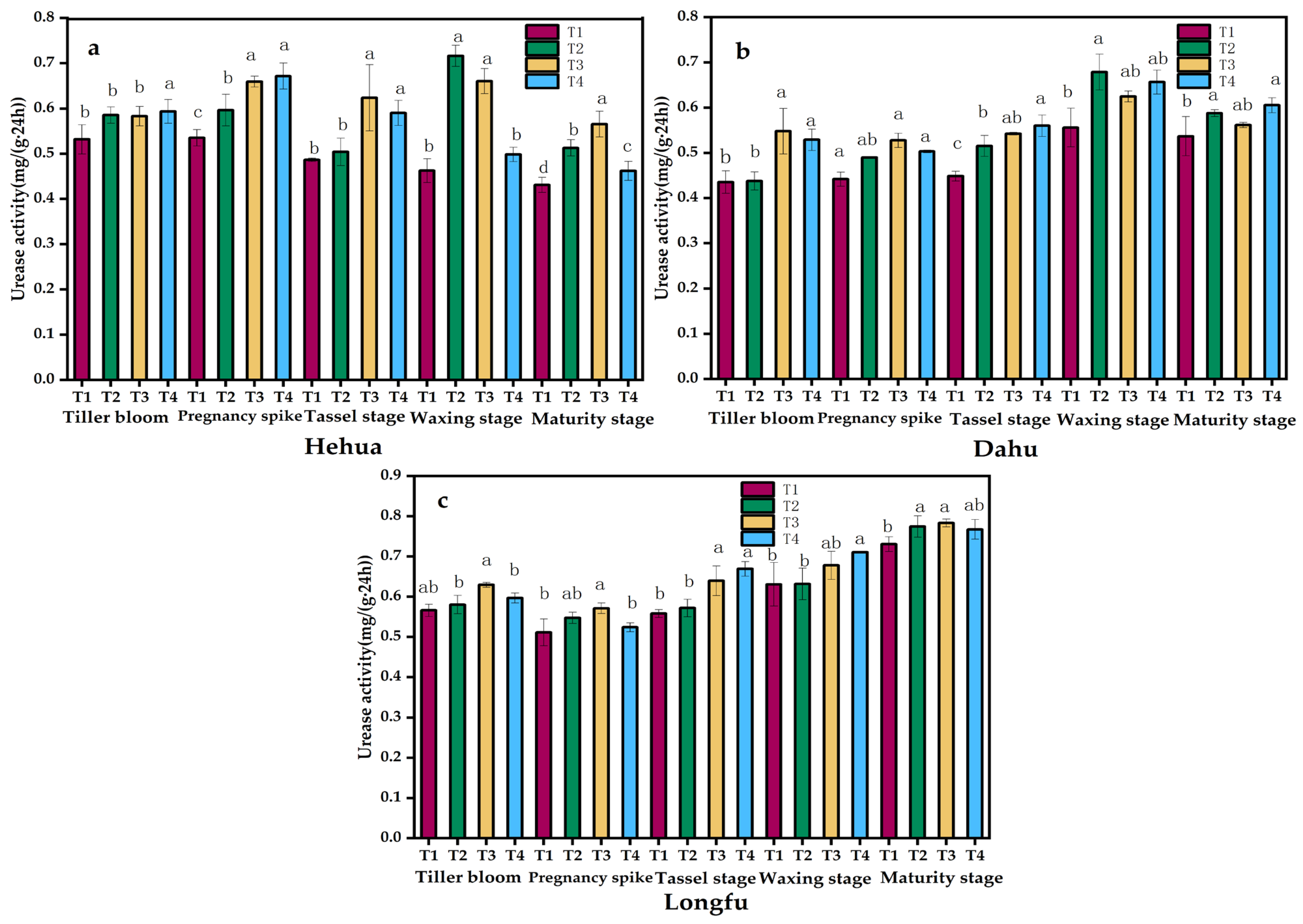 Effects of Organic and Inorganic Fertilizers on Soil Nutrient ...