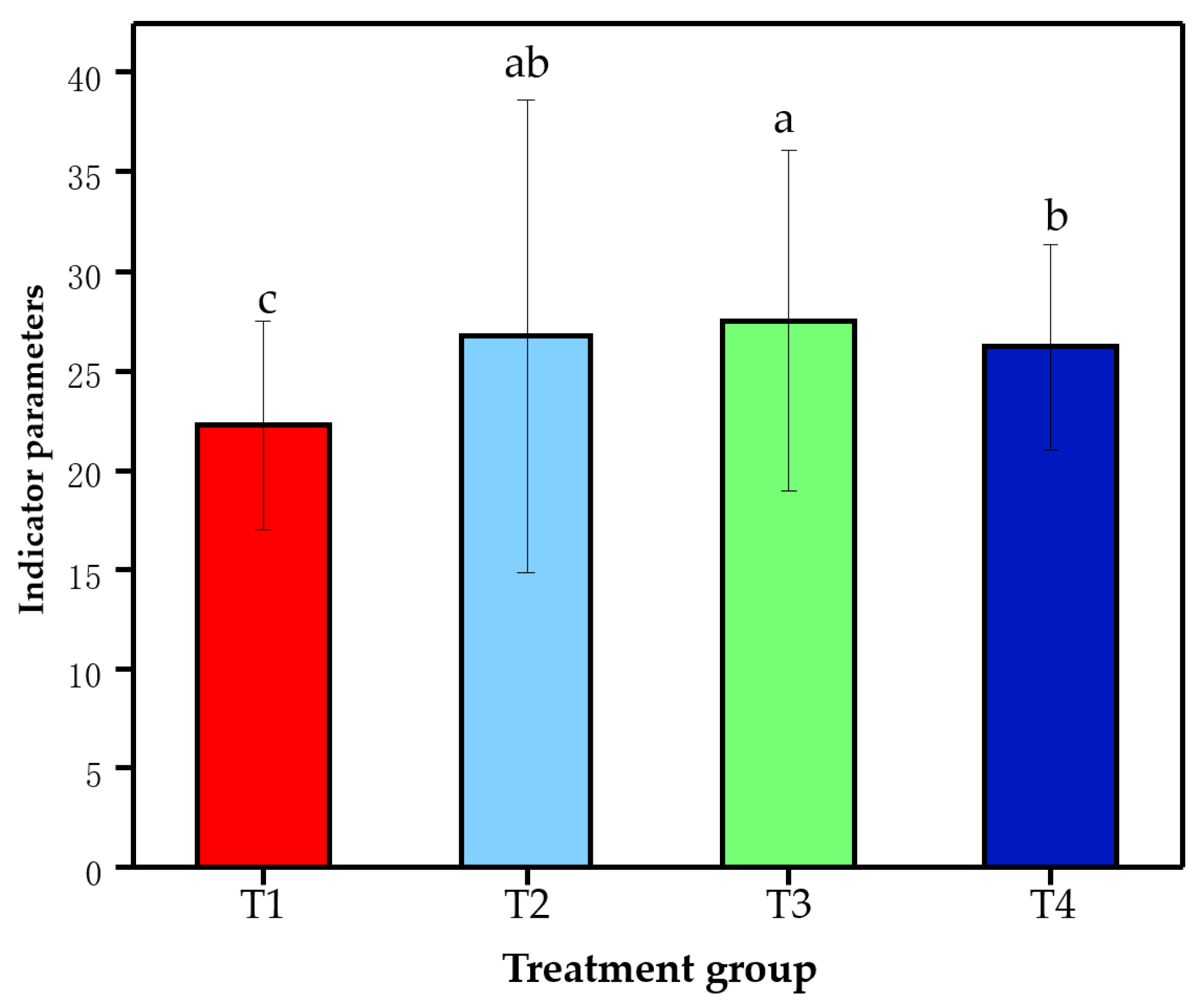 Effects of Organic and Inorganic Fertilizers on Soil Nutrient ...