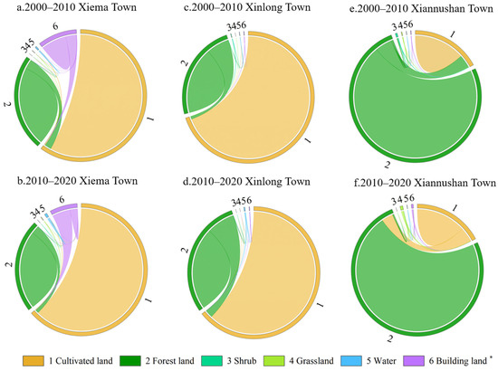 Characteristics, Drivers, and Development Modes of Rural Space ...