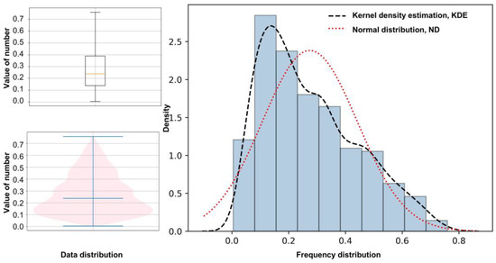 Establishing a Reliable Assessment of the Green View Index Based on ...