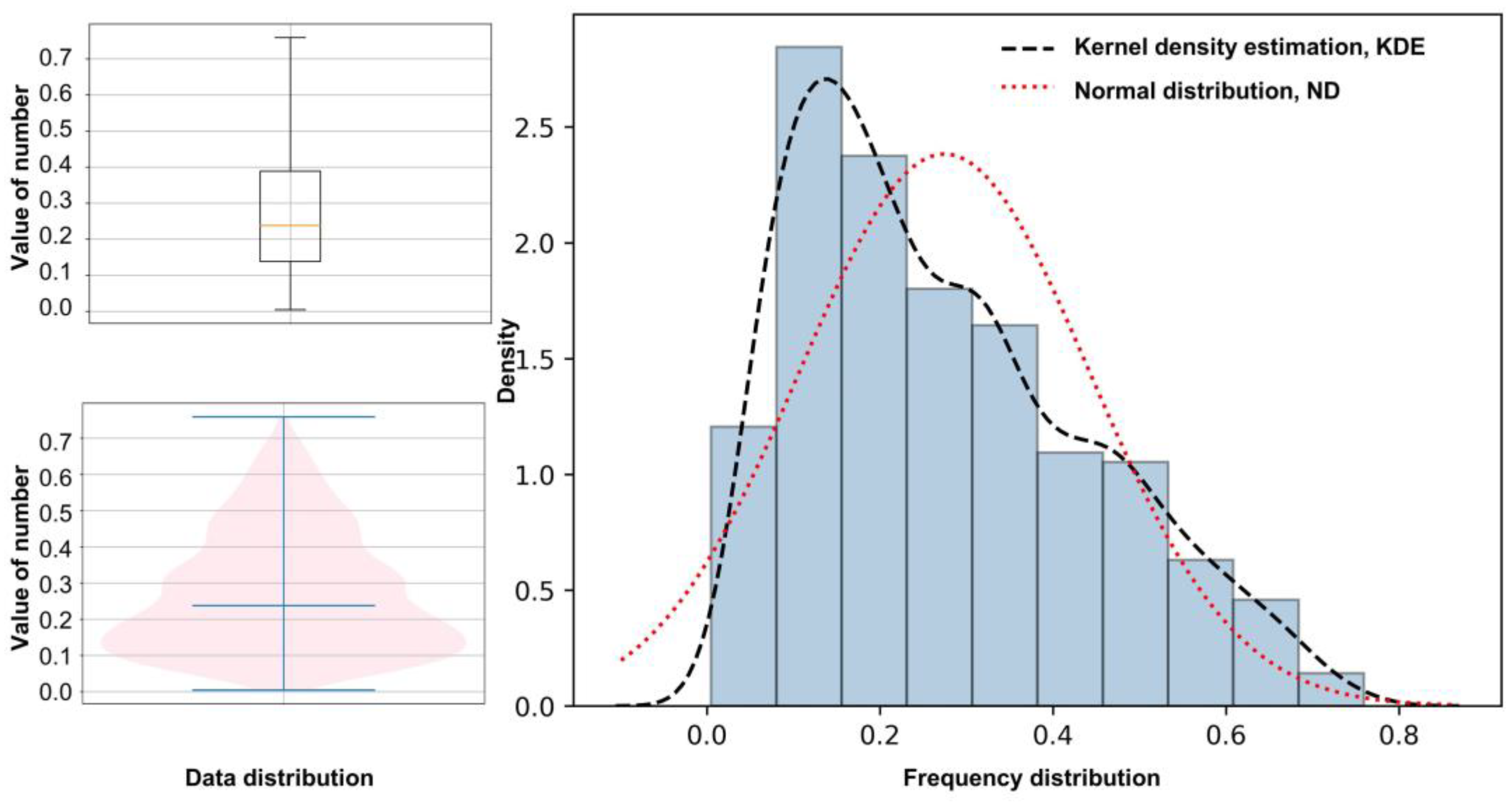 Establishing a Reliable Assessment of the Green View Index Based on ...