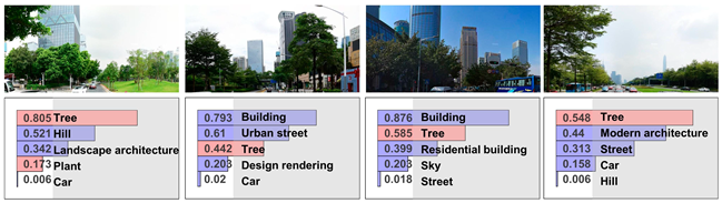Establishing a Reliable Assessment of the Green View Index Based on ...