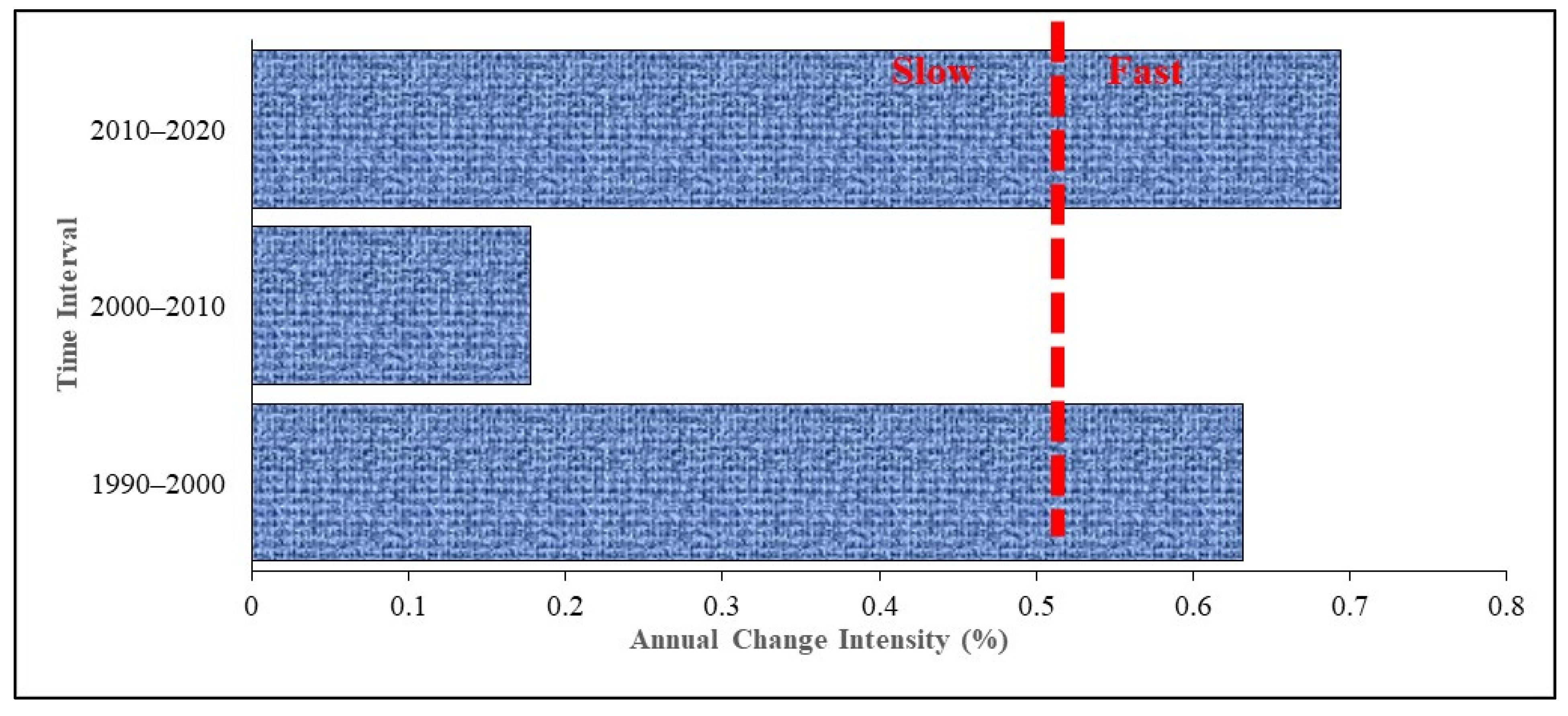 Spatiotemporal Patterns in Land Use/Land Cover Observed by Fusion of ...