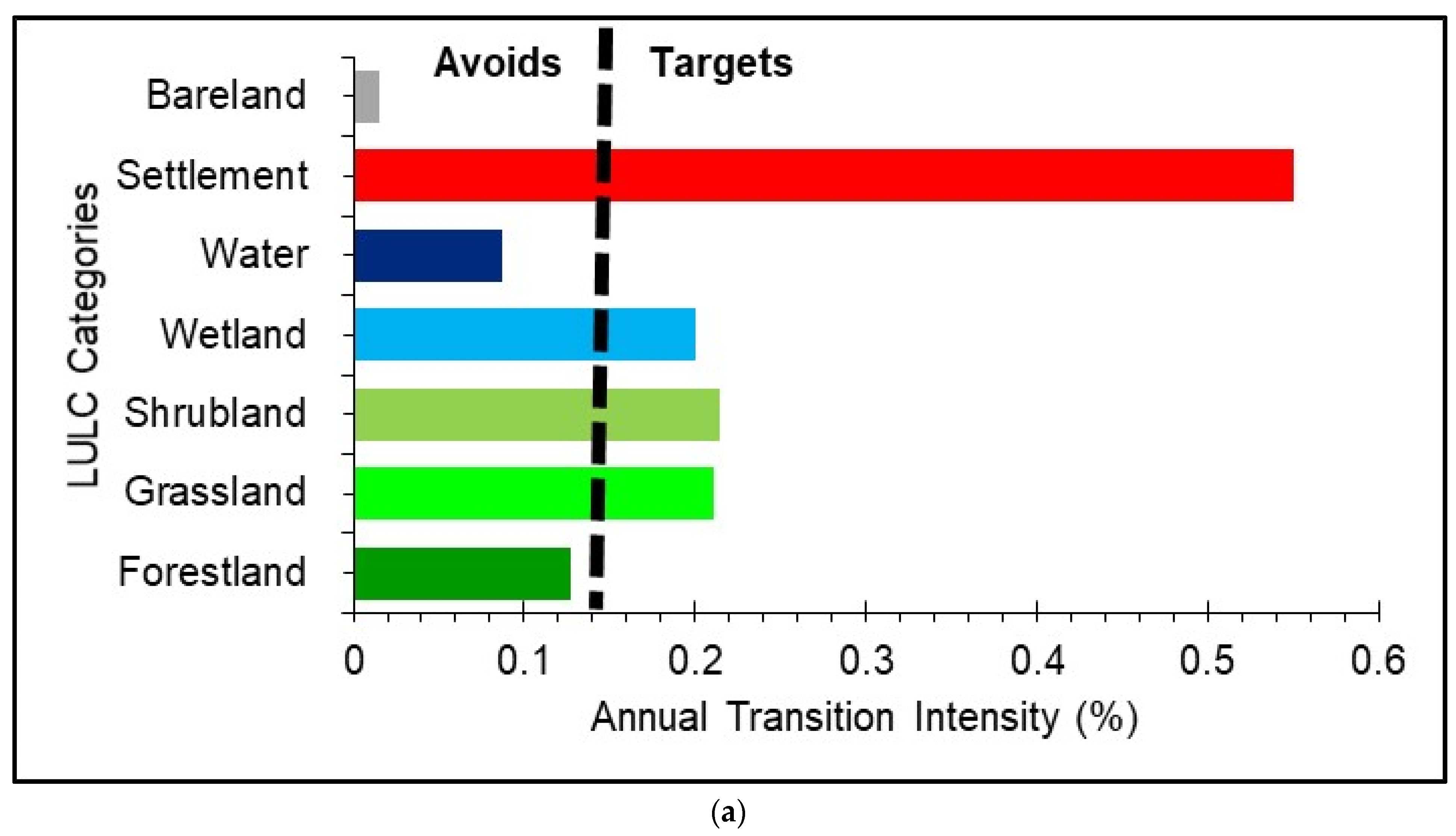 Spatiotemporal Patterns in Land Use/Land Cover Observed by Fusion of Multi-Source Fine ...
