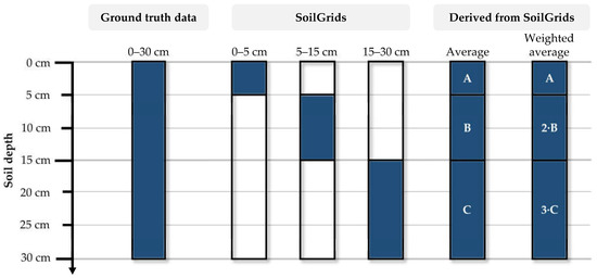 An Independent Validation of SoilGrids Accuracy for Soil Texture ...