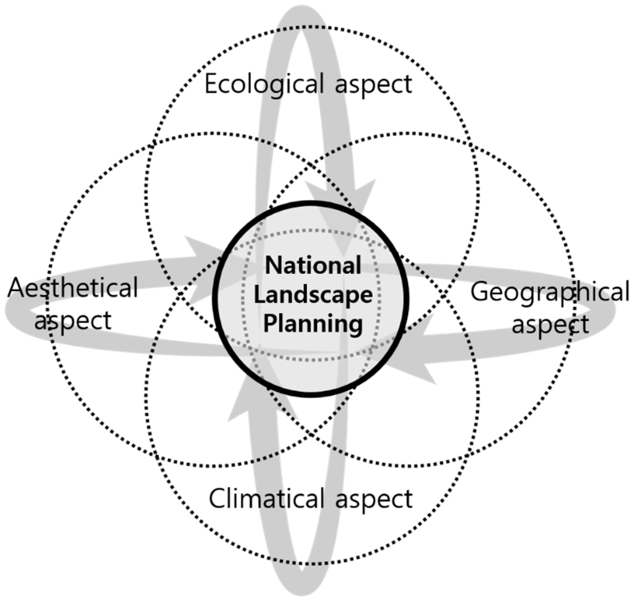 Land | Free Full-Text | A Study on the Advancement of Spatial Maps and ...