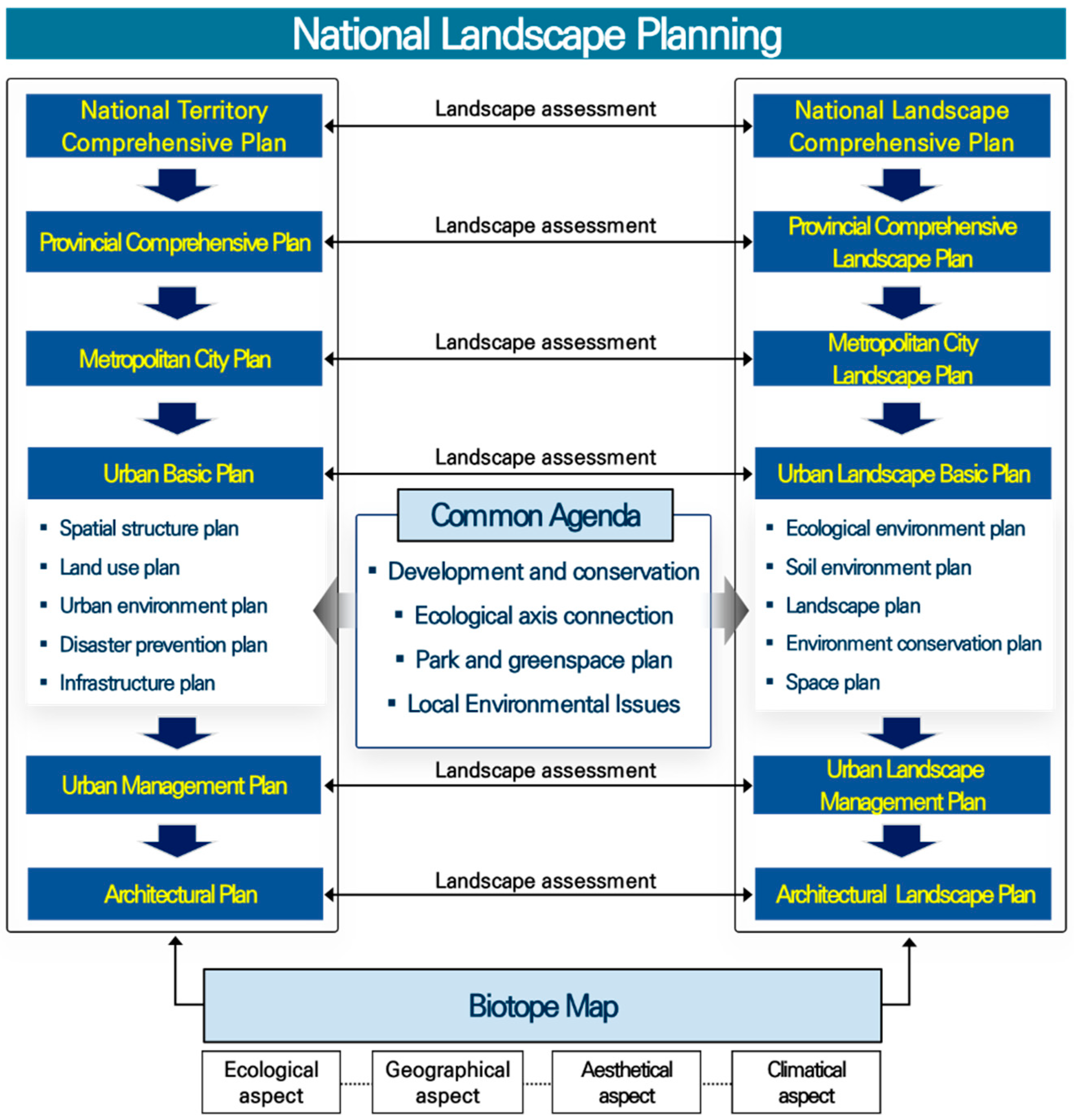 Land | Free Full-Text | A Study on the Advancement of Spatial Maps and ...