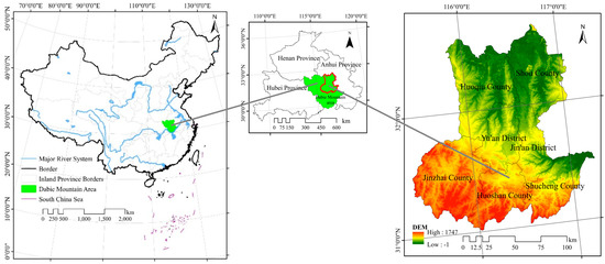 Analysis of Ecosystem Service Contribution and Identification of Trade ...